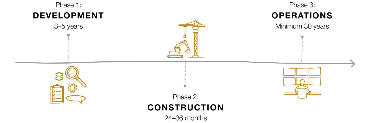 Thunderbolt Energy Hub - Clean Energy for NSW